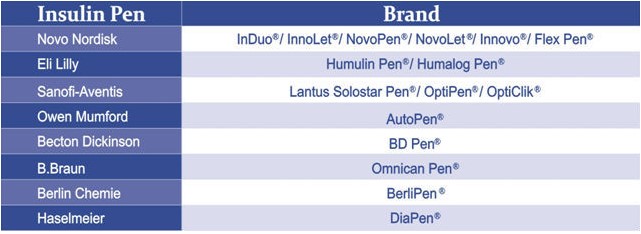 31G*8mm Diabetic Insulin Pen Needles For Novolog Flexpen OEM / ODM ...
