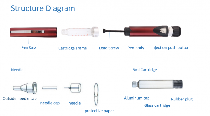 Injection System Diabetes Insulin Pen Metal Housing With 3ml Cartridge ...